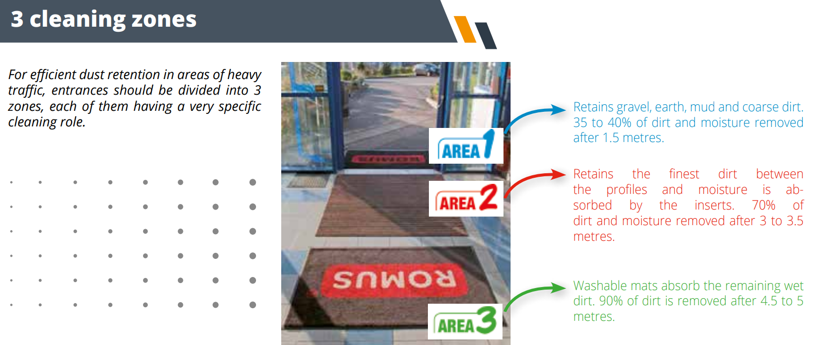 Home - Your Mat Expert