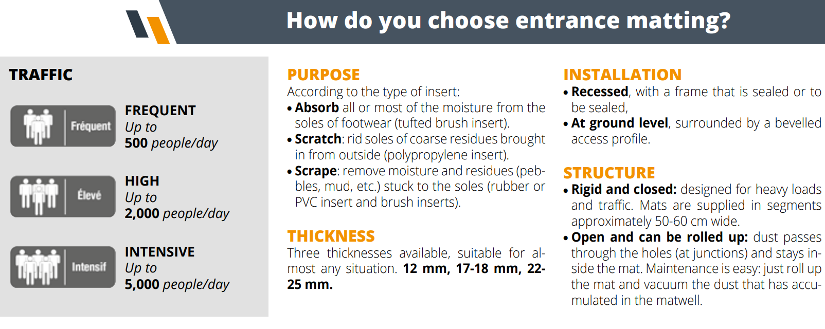 Your Mat Expert – Mat Expert in Cyprus